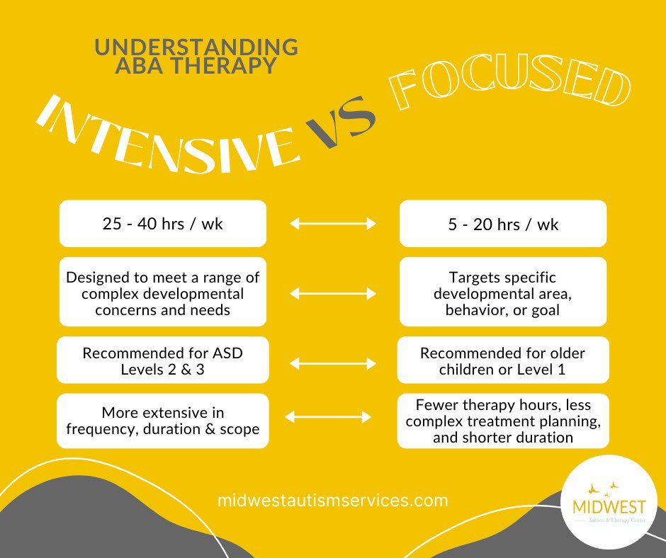 ABA Care Models: Intensive or Focused Therapy